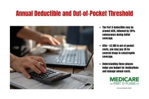Does Medicare Part D Cover Eliquis