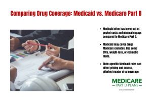 If I have Medicaid do I need Medicare Part D