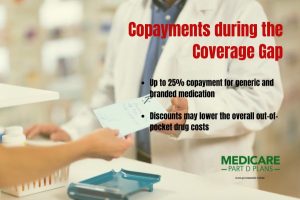 Donut Hole in Medicare Part D 2026: Coverage Gap Breakdown