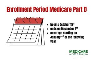 Avoid the Late Enrollment Penalty for Medicare Part D in 2026