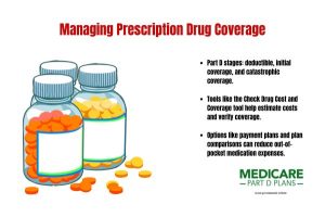 CVS Caremark Medicare Part D