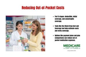 CVS Caremark Medicare Part D