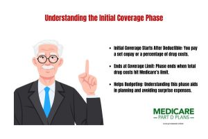 Compare Medicare Part D Plans by State in 2026: Find Best Option