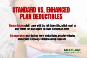 Medicare Part D Deductibles for 2026: How They Work & What to Expect