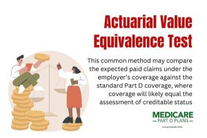 Medicare Part D Creditable Coverage Notice - Compare & Enroll