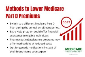 Medicare Part D Premiums in 2026: Compare Costs & Save Money