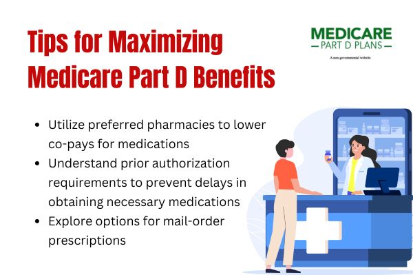 Anthem Medicare Part D