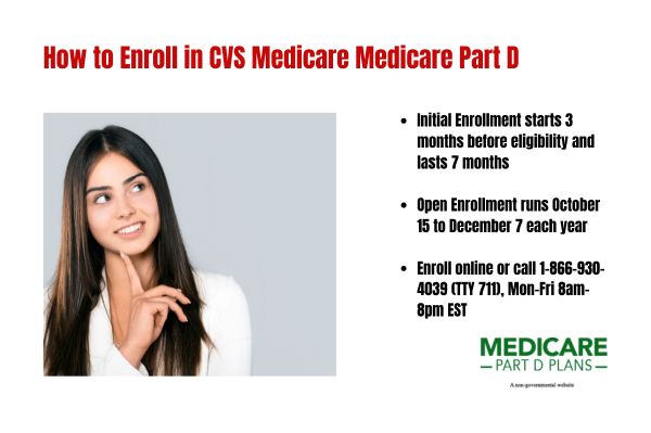 Understanding CVS Medicare Part D